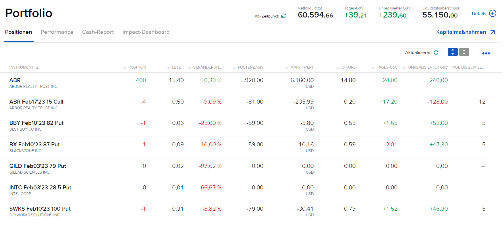 Fünf Monate Optionshandel – Dividenden Blog – getmad